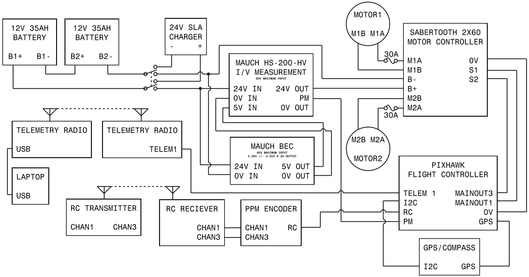 An Ounce of Planning – The Mower Project