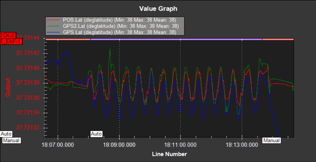The Mower Project – Page 4 – A project devoted to an autonomous robot ...