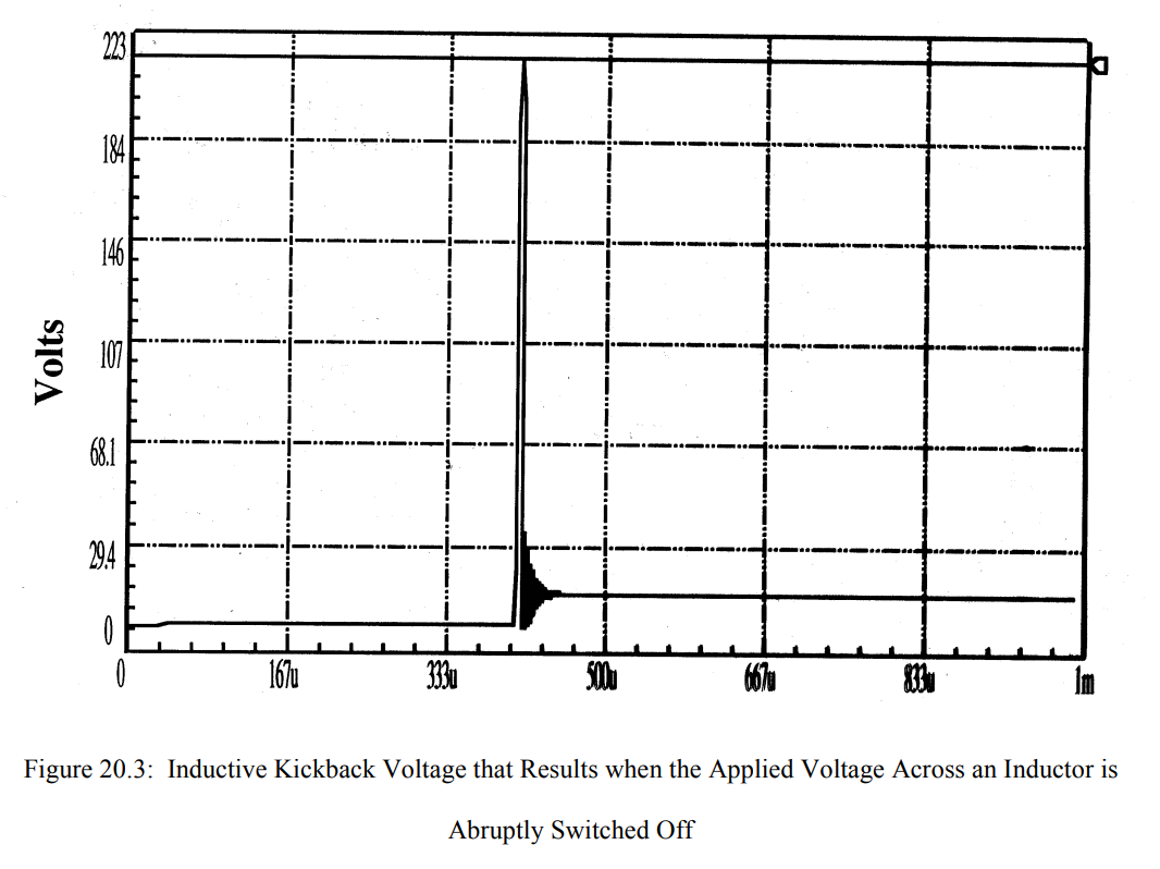 Inductive Kickback – The Mower Project